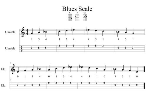Learn the 12-bar blues on Ukulele | Ukulele Sisters