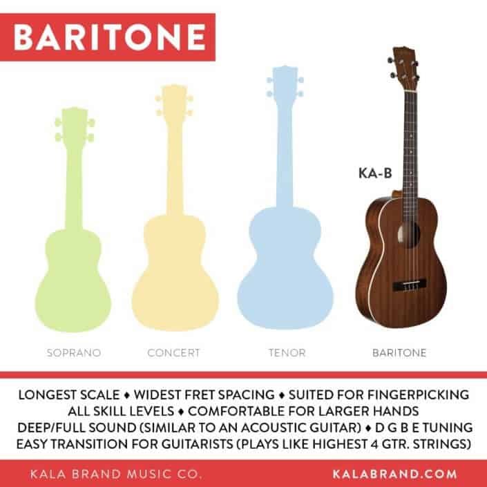 How to Choose the Perfect Ukulele Size | Best Starter Ukulele