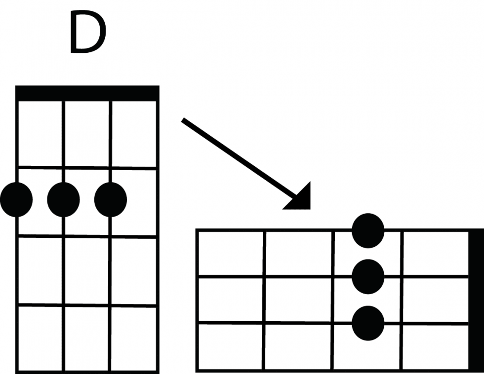 How to Play the D Chord on Ukulele: A Beginner's Guide - Ukulele.io